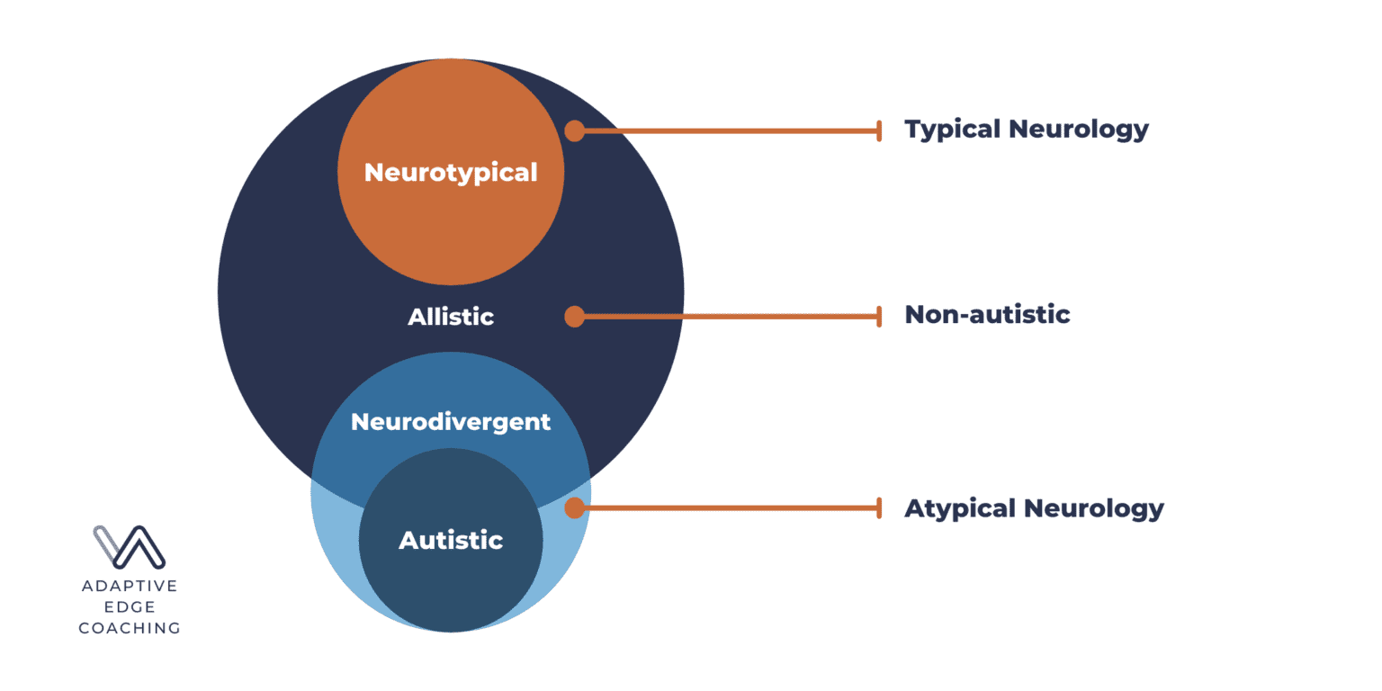 Different Expressions of Emotion: Neurodiversity - adaptiveedgecoaching.com